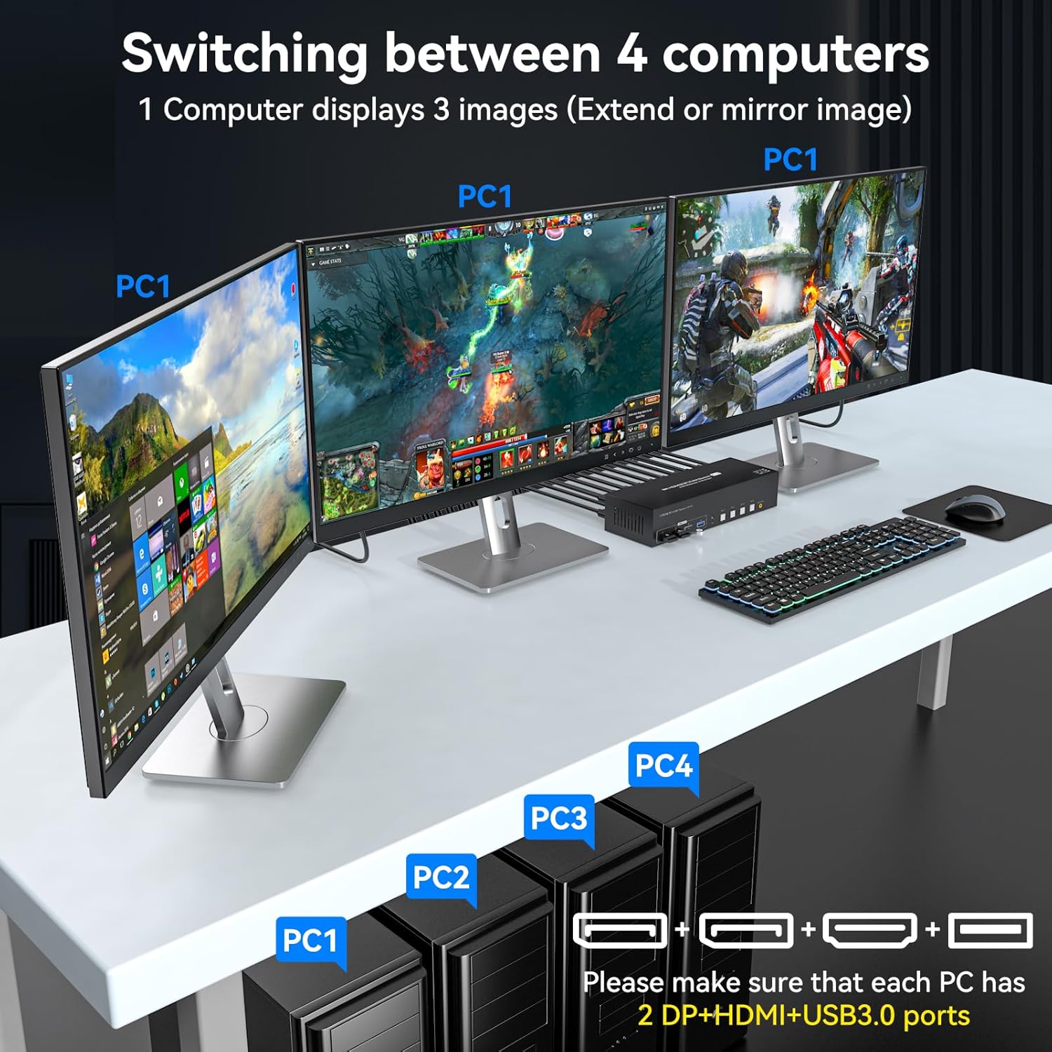 4K144Hz HDMI + 2 Displayport KVM Switch 3 Monitores 4 Computadoras 8K ...