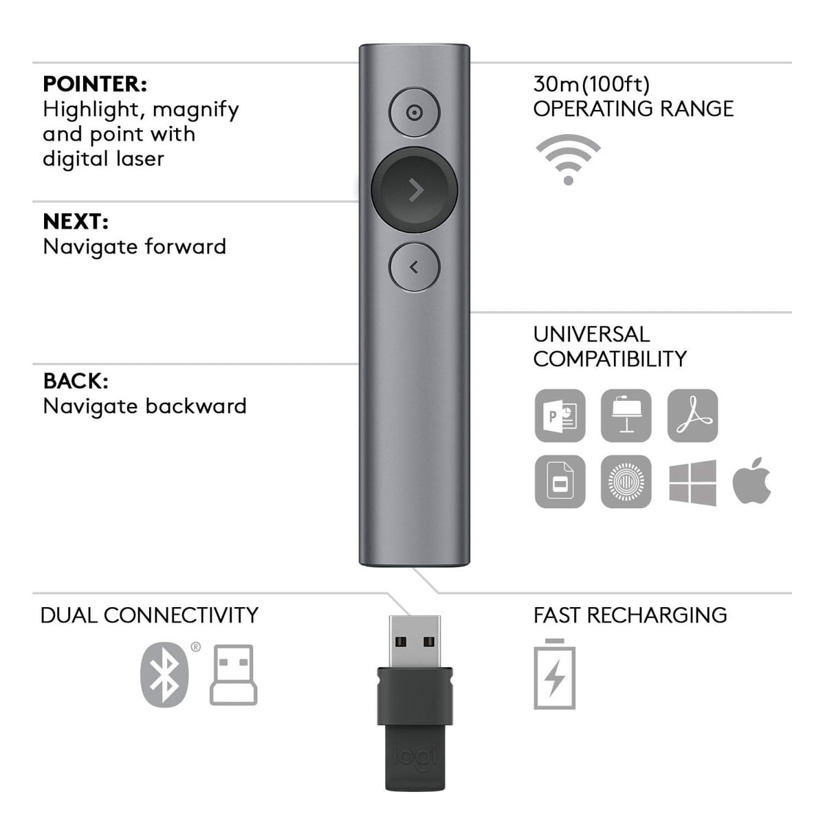 Apuntador Presentador Remoto Avanzado Logitech Spotlight - Agaval
